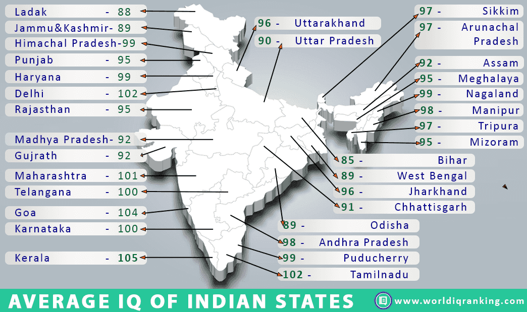 What is the average IQ score in Somalia? And Federal Member State-wise ...