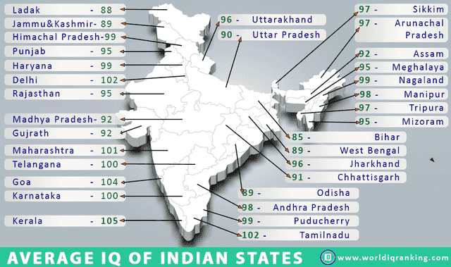What is the average IQ score in Somalia? And Federal Member State-wise ...