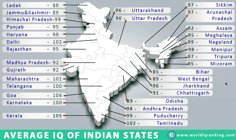 What is the average IQ score in Somalia? And Federal Member State-wise ...