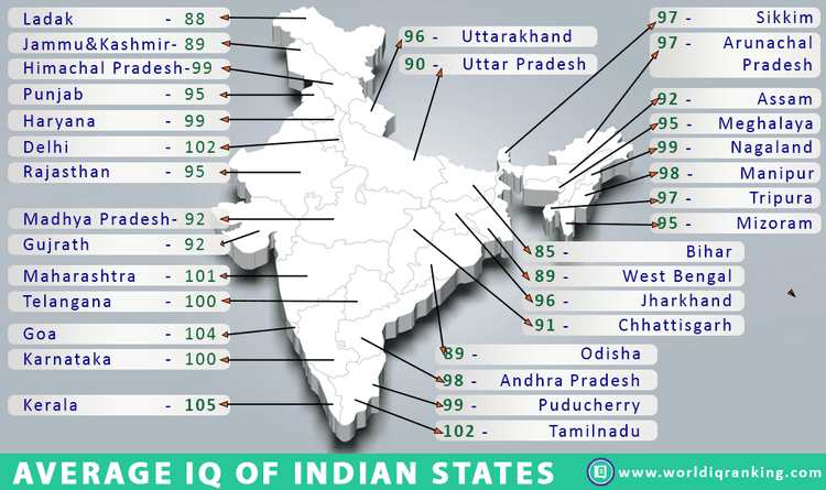What's the average IQ score in India? Which are the smartest states in ...
